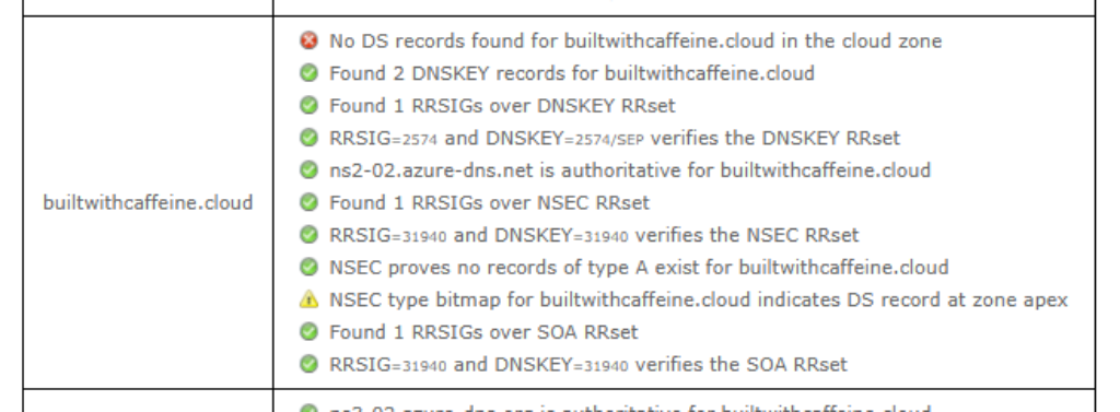 Configuring DNSSEC for Azure DNS